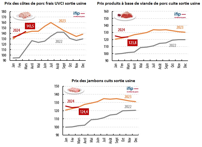 Archives des Charcuterie-salaison - IFIP